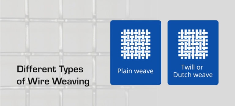 Wire Cloth Weaves: Choosing the Right Type | Argus Steel
