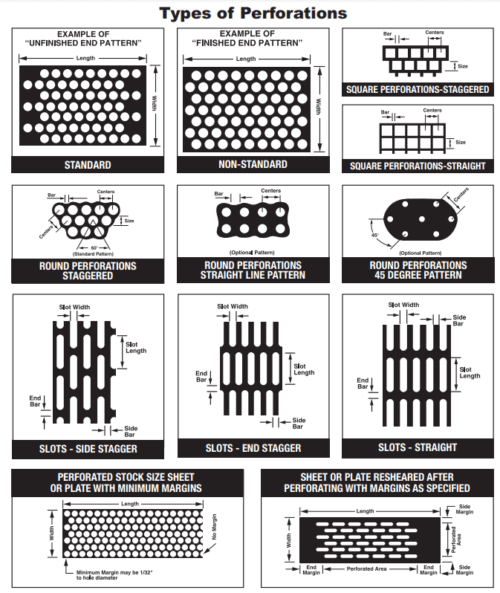 Perforated Metal Supplier | Perforated Metal Fabrication