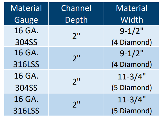 Stainless Steel Grip Strut - Argus Steel Products