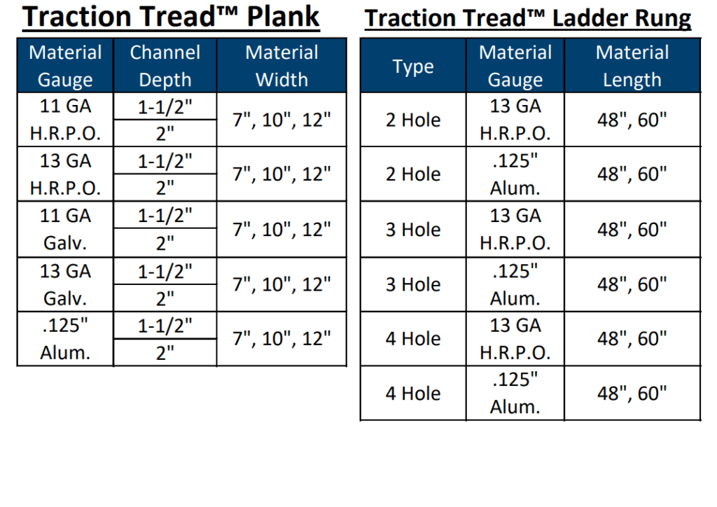 Ladder Rung & Traction Tread™ Plank Grating Supplier