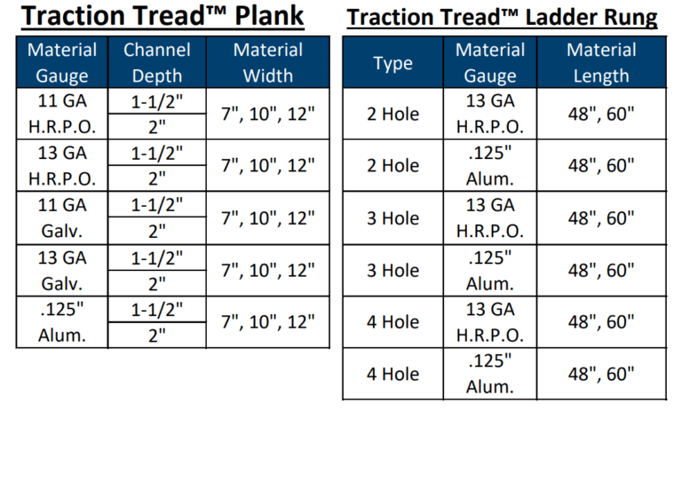 Ladder Rung & Traction Tread™ Plank Grating Supplier
