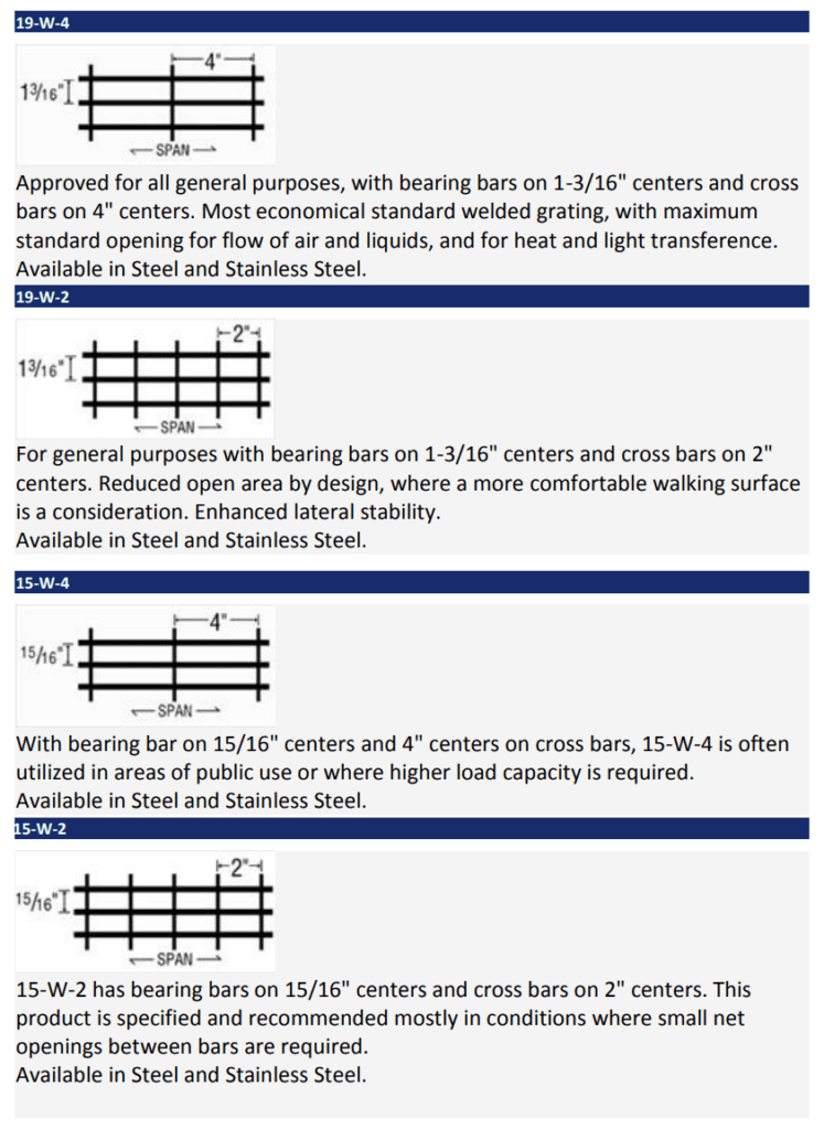 Grating Spacing | Contact Us Today | Argus Steel