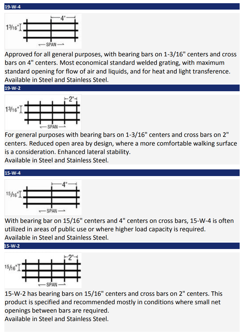 Grating Spacing | Contact Us Today | Argus Steel