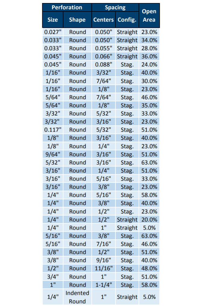 Perforated Metal Stock List | Order Today | Argus Steel
