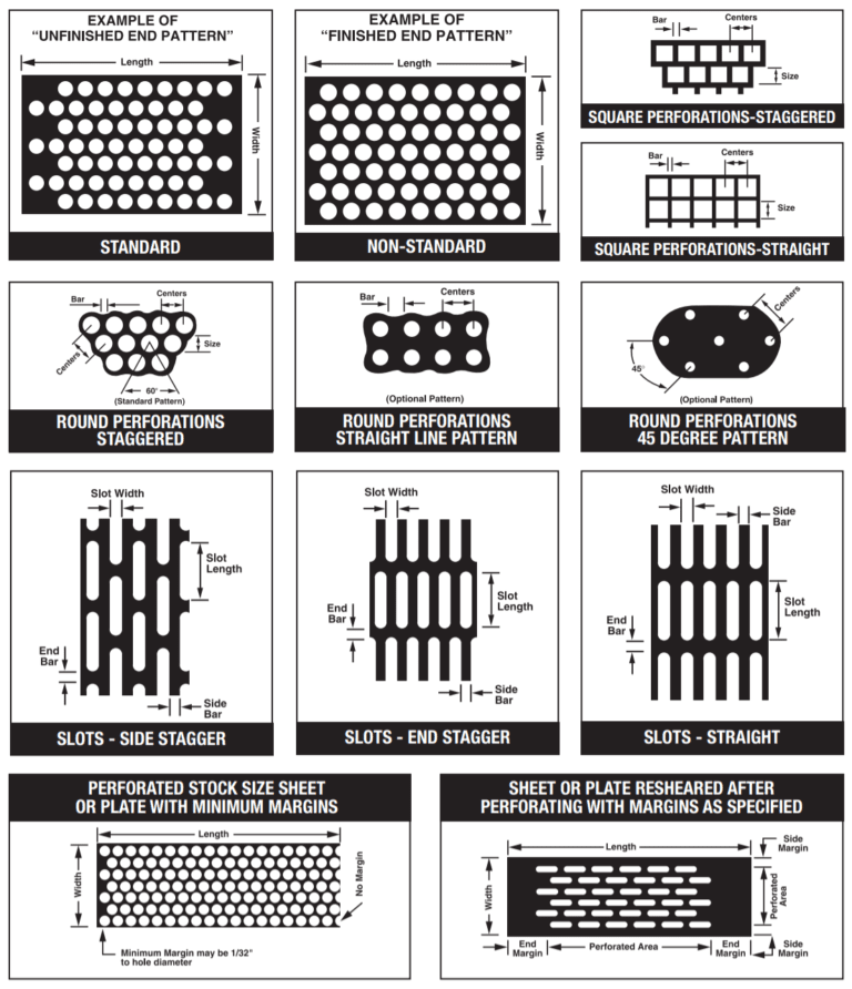 Perforations Types & Custom Perforated Metal | Argus Steel
