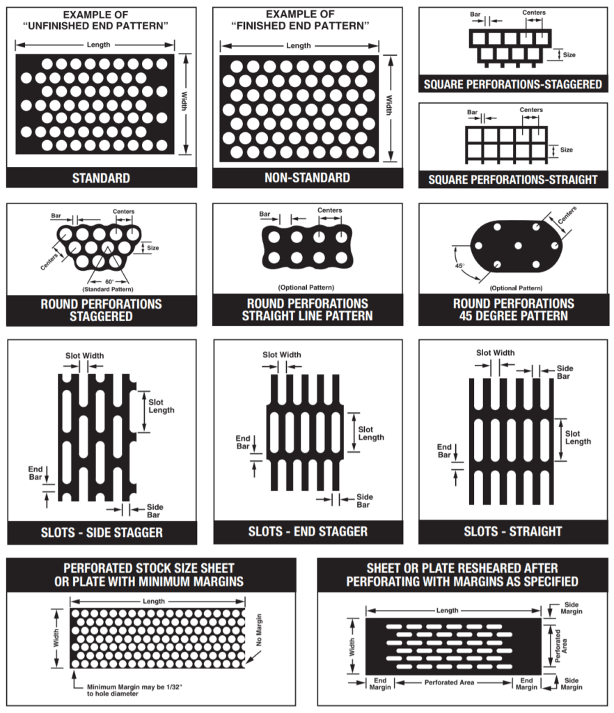 Perforations Types & Custom Perforated Metal | Argus Steel